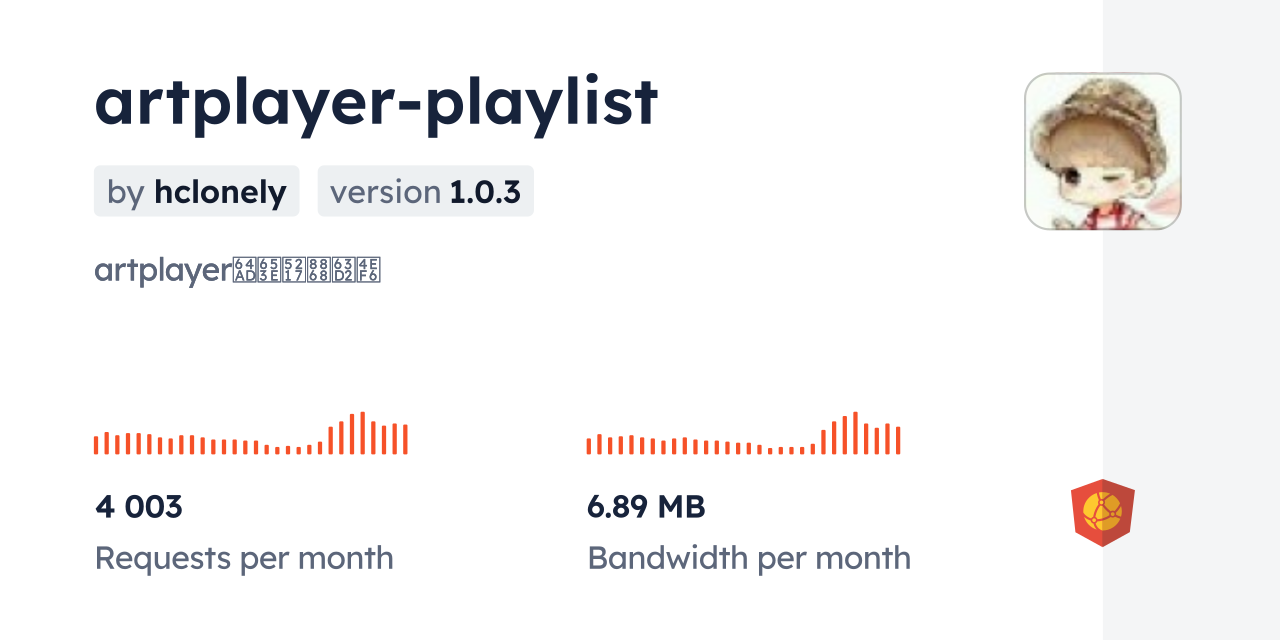 artplayer-playlist CDN by jsDelivr - A CDN for npm and GitHub