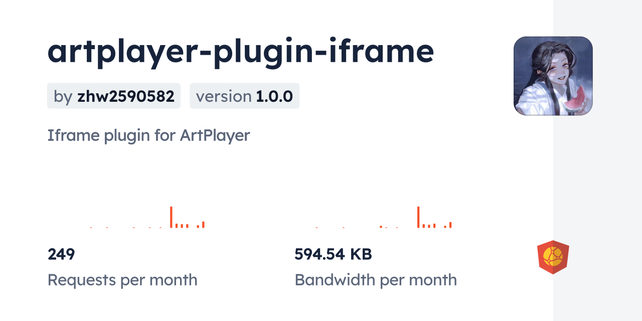artplayer-plugin-iframe CDN by jsDelivr - A CDN for npm and GitHub