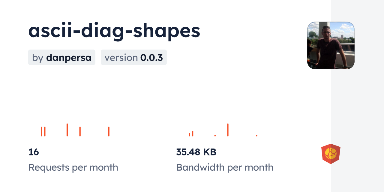 ascii-diag-shapes CDN by jsDelivr - A CDN for npm and GitHub