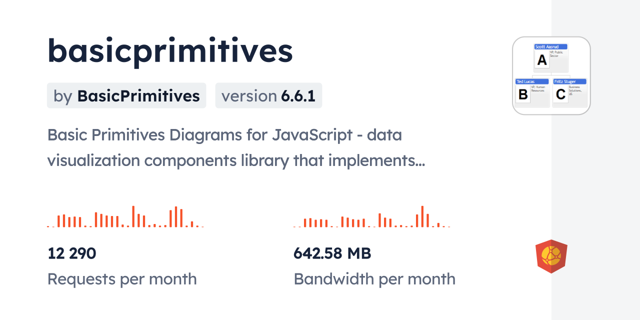 basicprimitives CDN by jsDelivr - A CDN for npm and GitHub