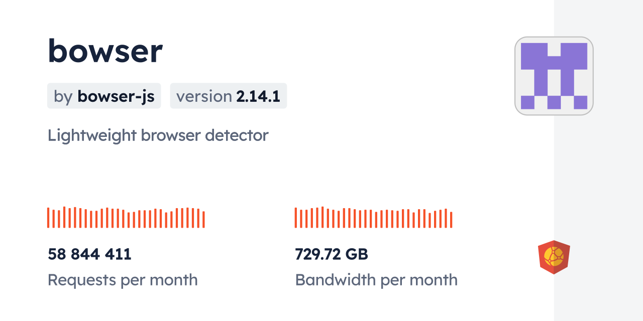 bowser CDN by jsDelivr - A CDN for npm and GitHub