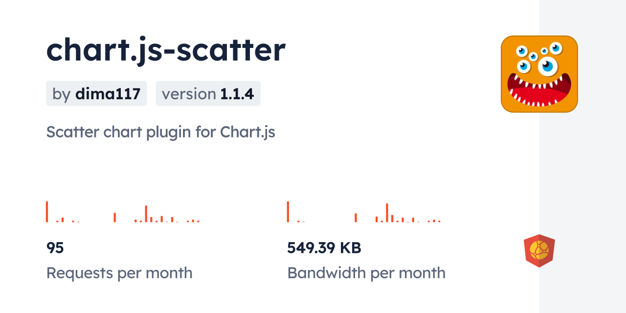chart.js-scatter CDN by jsDelivr - A CDN for npm and GitHub