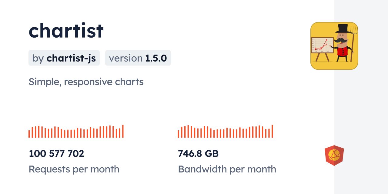 chartist CDN by jsDelivr - A CDN for npm and GitHub