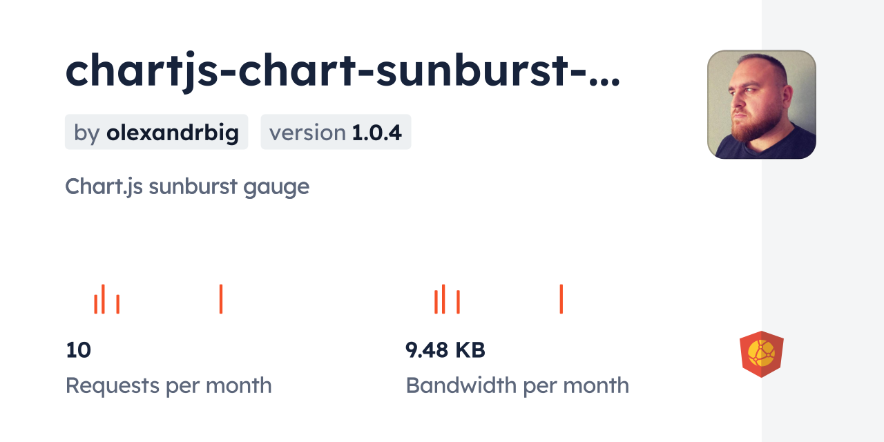 chartjs-chart-sunburst-extend CDN by jsDelivr - A CDN for npm and GitHub