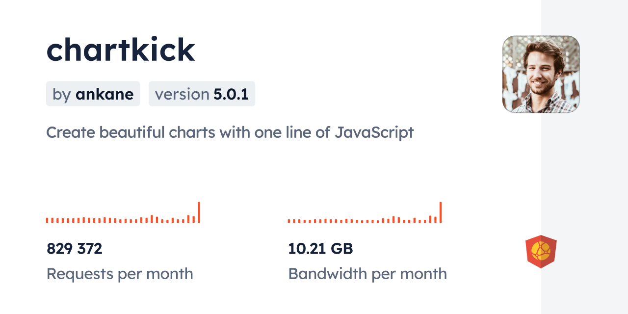 chartkick CDN by jsDelivr - A CDN for npm and GitHub