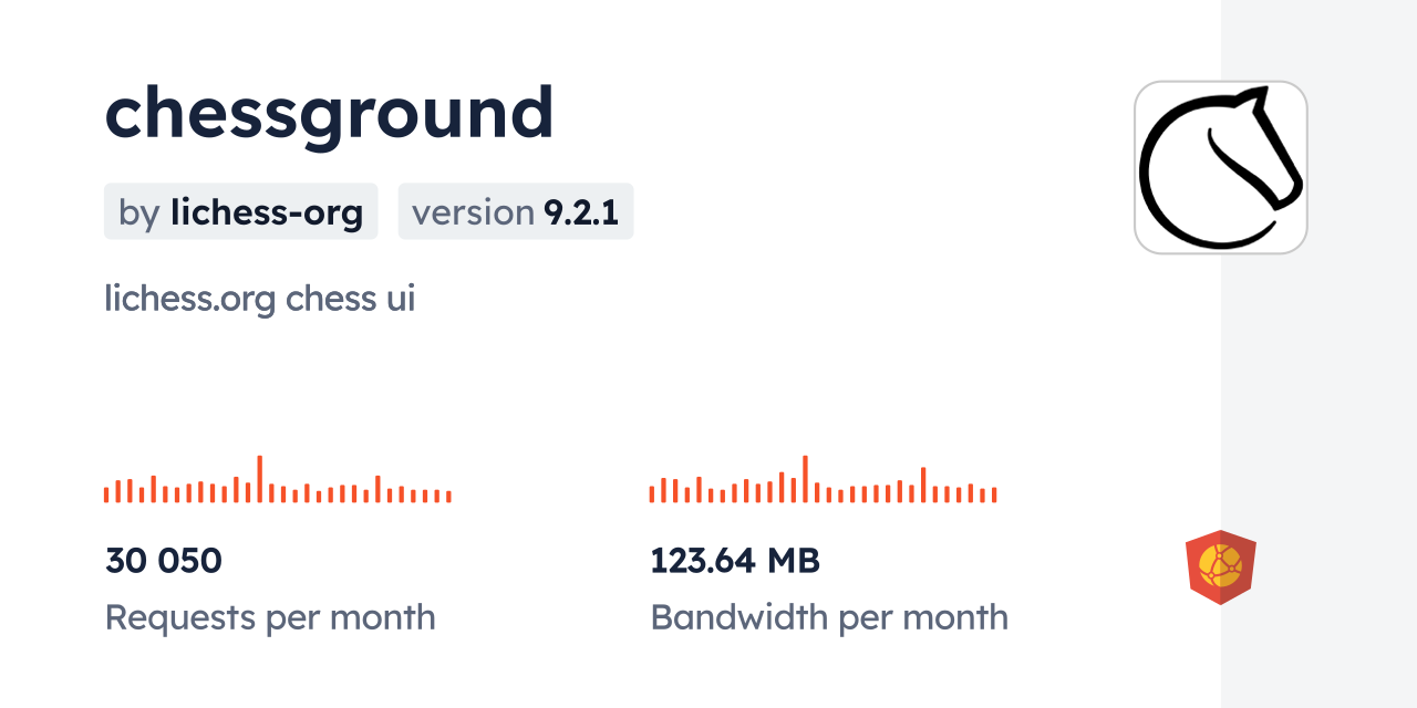chessground CDN by jsDelivr - A CDN for npm and GitHub