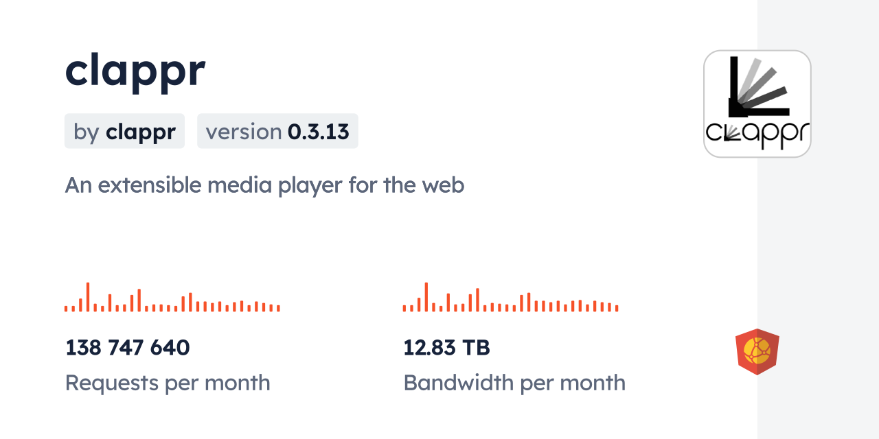 clappr CDN by jsDelivr - A CDN for npm and GitHub
