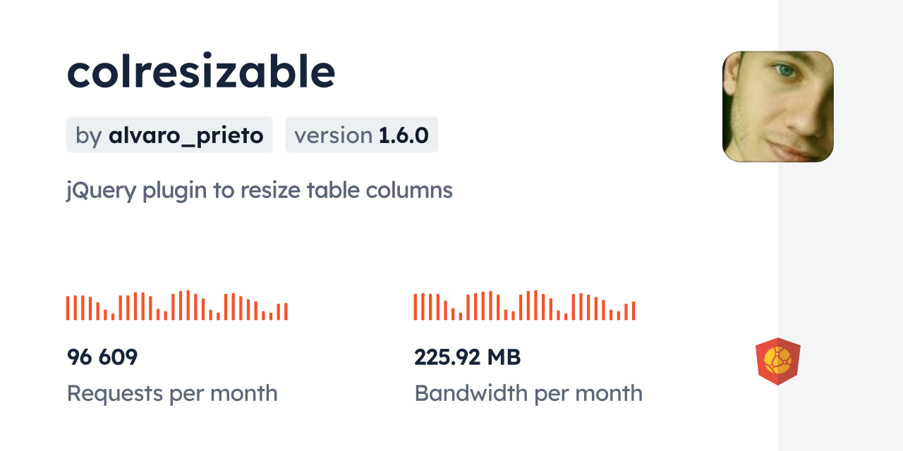 colresizable CDN by jsDelivr - A CDN for npm and GitHub