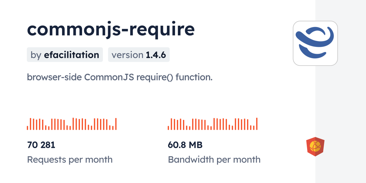 commonjs-require CDN by jsDelivr - A CDN for npm and GitHub