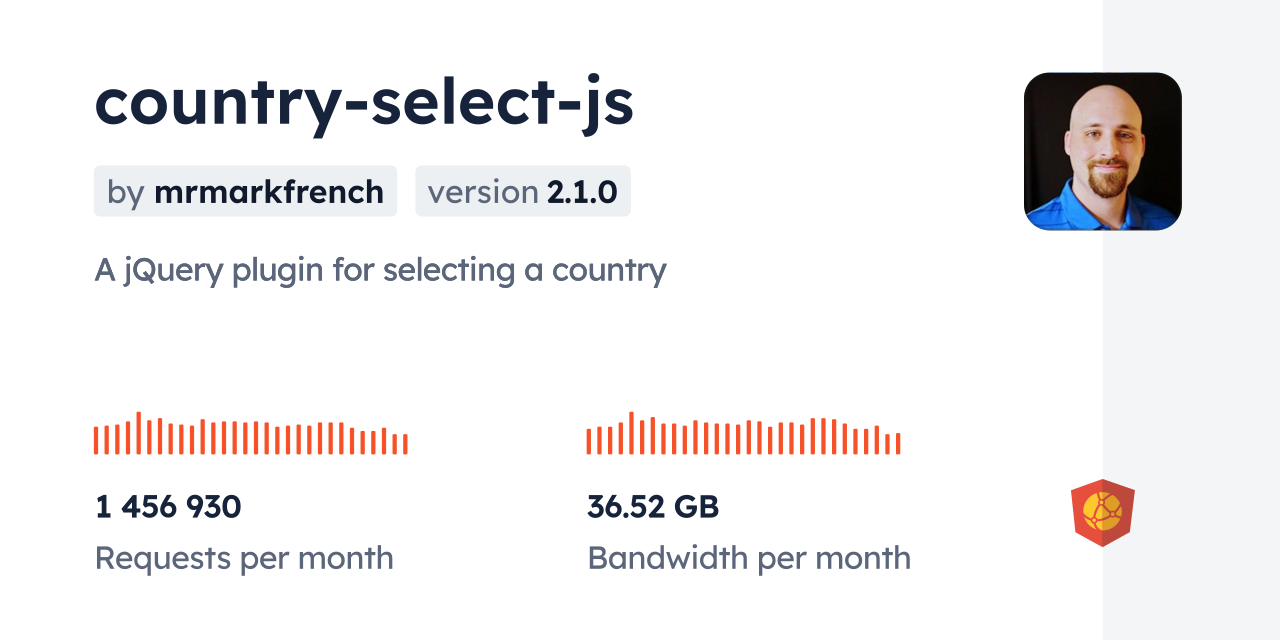 country-select-js CDN by jsDelivr - A CDN for npm and GitHub