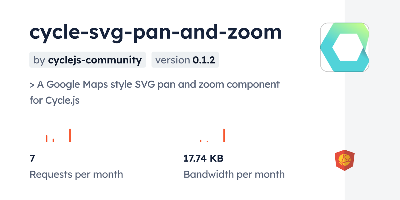 cycle-svg-pan-and-zoom CDN by jsDelivr - A CDN for npm and GitHub