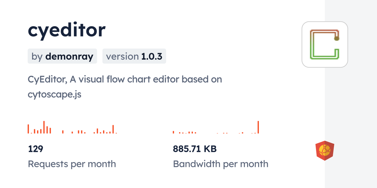 cyeditor CDN by jsDelivr - A CDN for npm and GitHub