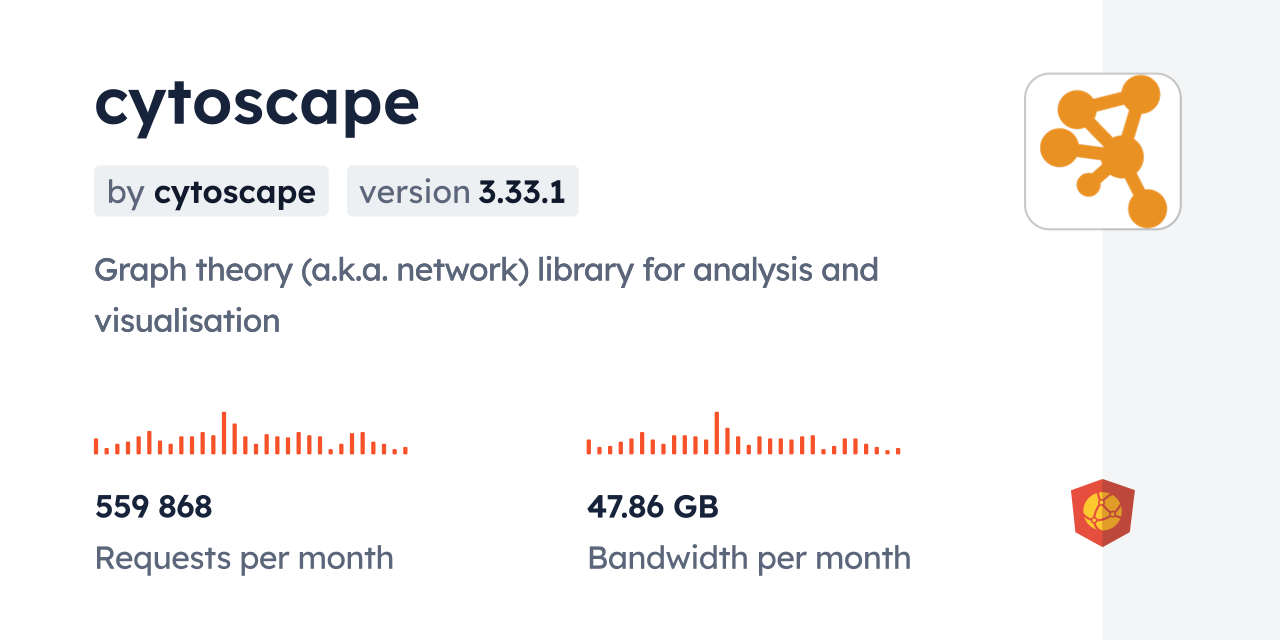 cytoscape CDN by jsDelivr - A CDN for npm and GitHub