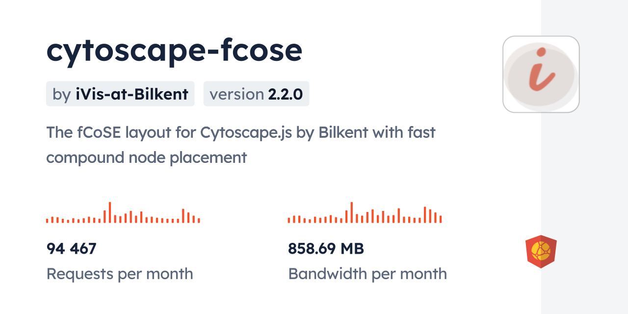 cytoscape-fcose CDN by jsDelivr - A CDN for npm and GitHub