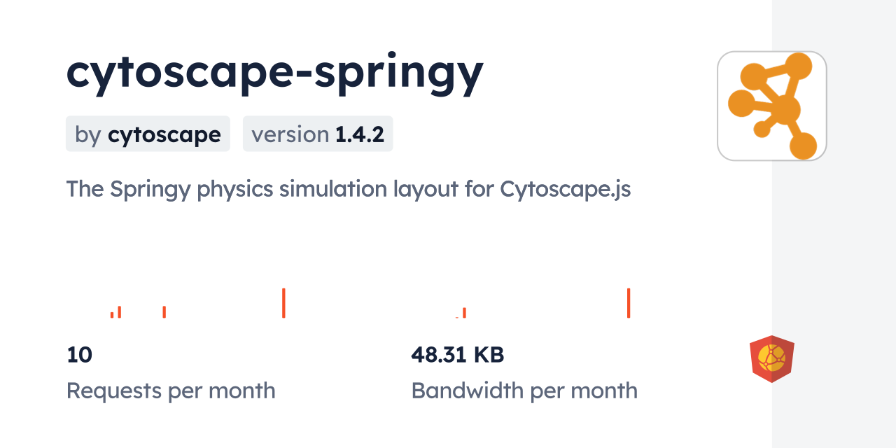 cytoscape-springy CDN by jsDelivr - A CDN for npm and GitHub