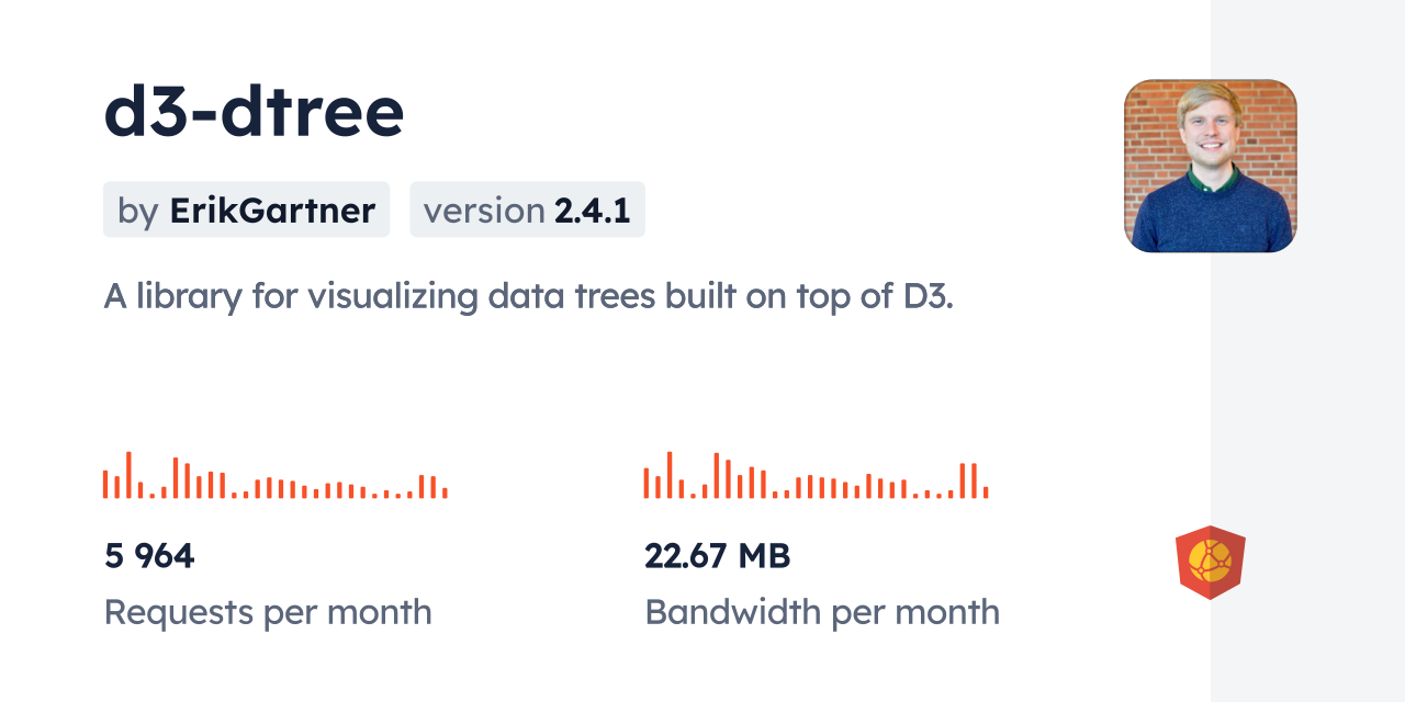 d3-dtree CDN by jsDelivr - A CDN for npm and GitHub