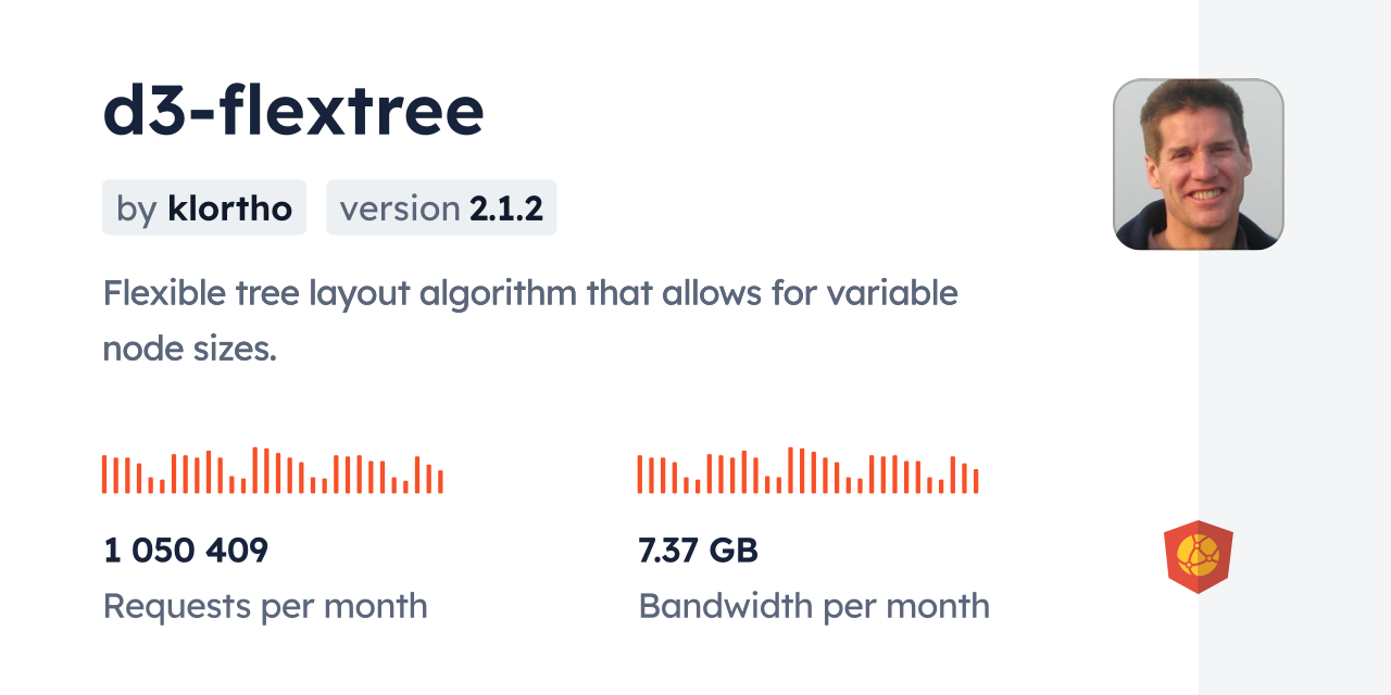 d3-flextree CDN by jsDelivr - A CDN for npm and GitHub