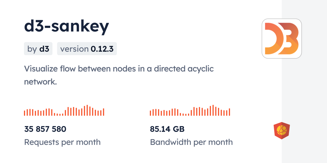 d3-sankey CDN by jsDelivr - A CDN for npm and GitHub