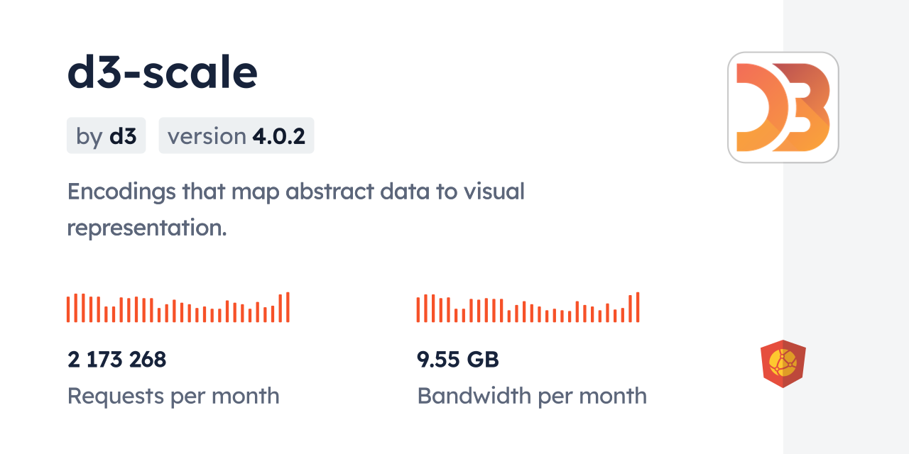 d3-scale CDN by jsDelivr - A CDN for npm and GitHub
