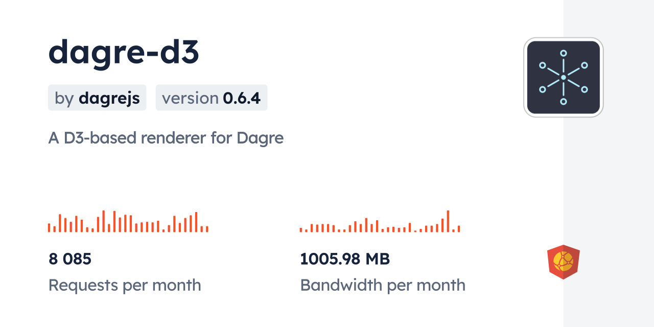 dagre-d3 CDN by jsDelivr - A CDN for npm and GitHub