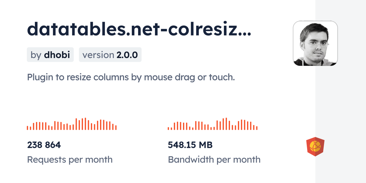 datatables.net-colresize-unofficial CDN by jsDelivr - A CDN for npm and GitHub