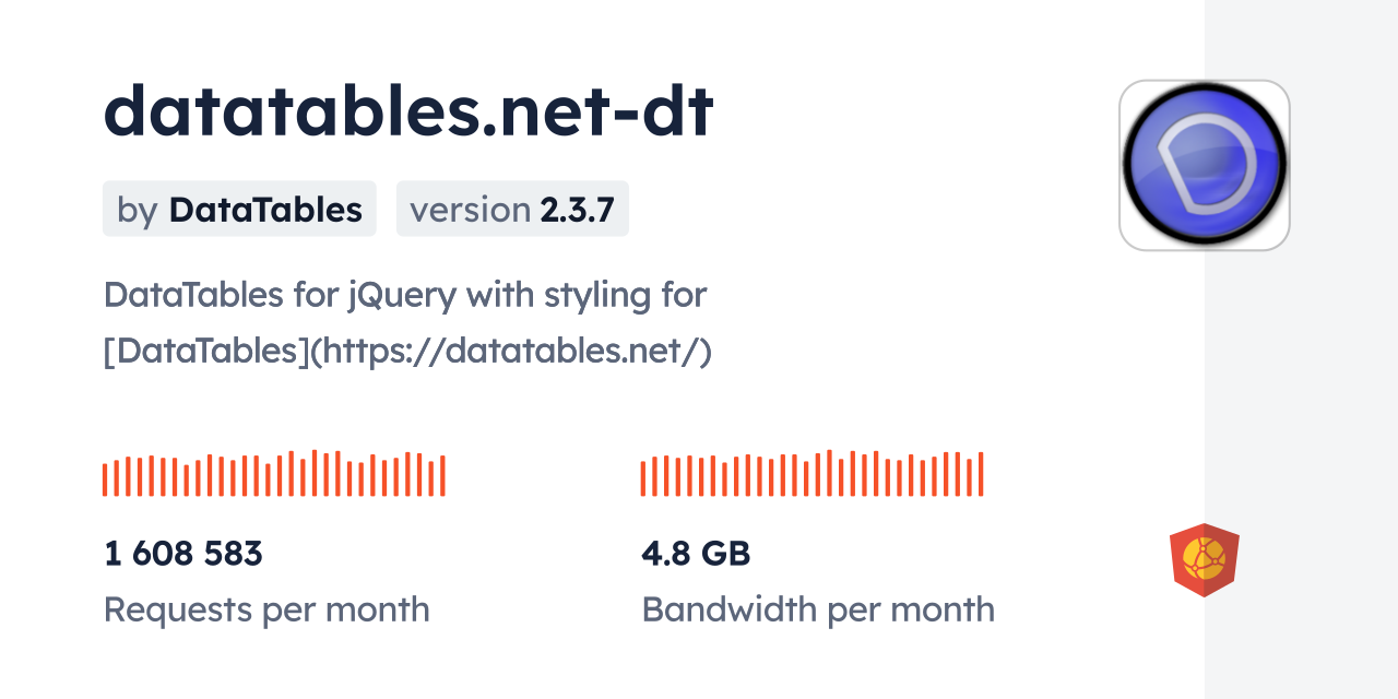 datatables.net-dt CDN by jsDelivr - A CDN for npm and GitHub