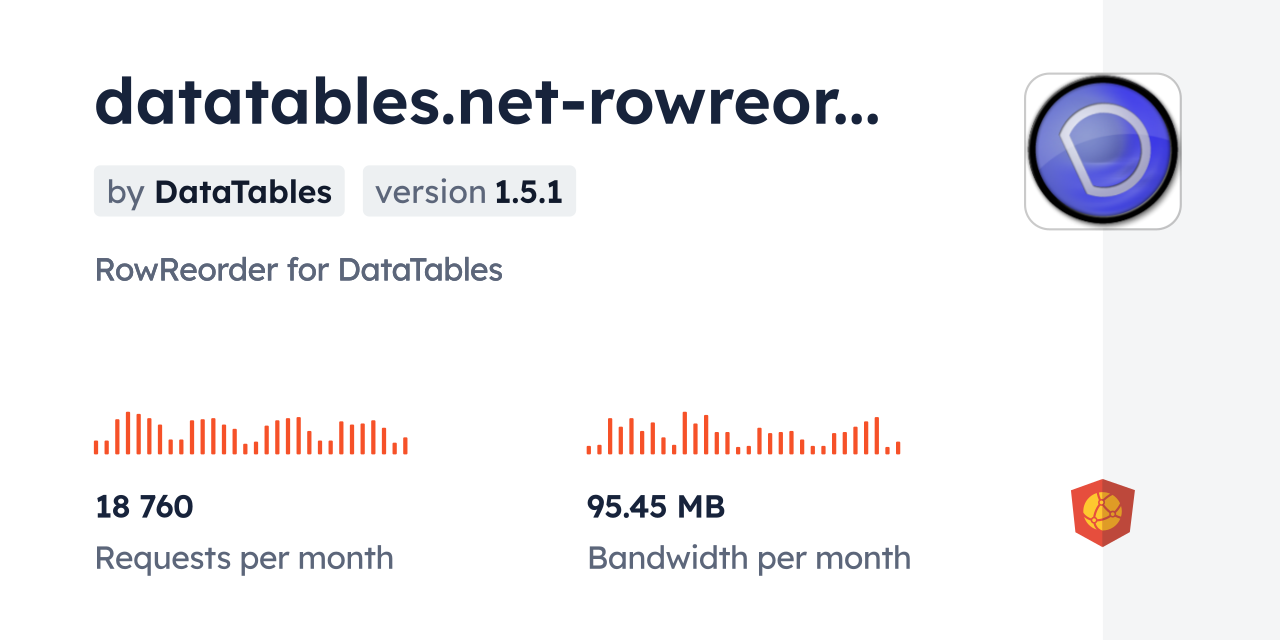 datatables.net-rowreorder CDN by jsDelivr - A CDN for npm and GitHub