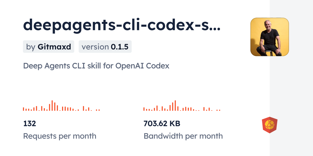 deepagents-cli-codex-skill CDN by jsDelivr - A CDN for npm and GitHub