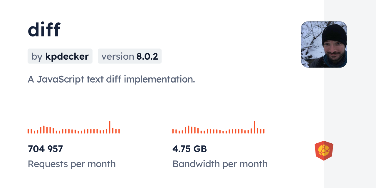 diff CDN by jsDelivr - A CDN for npm and GitHub