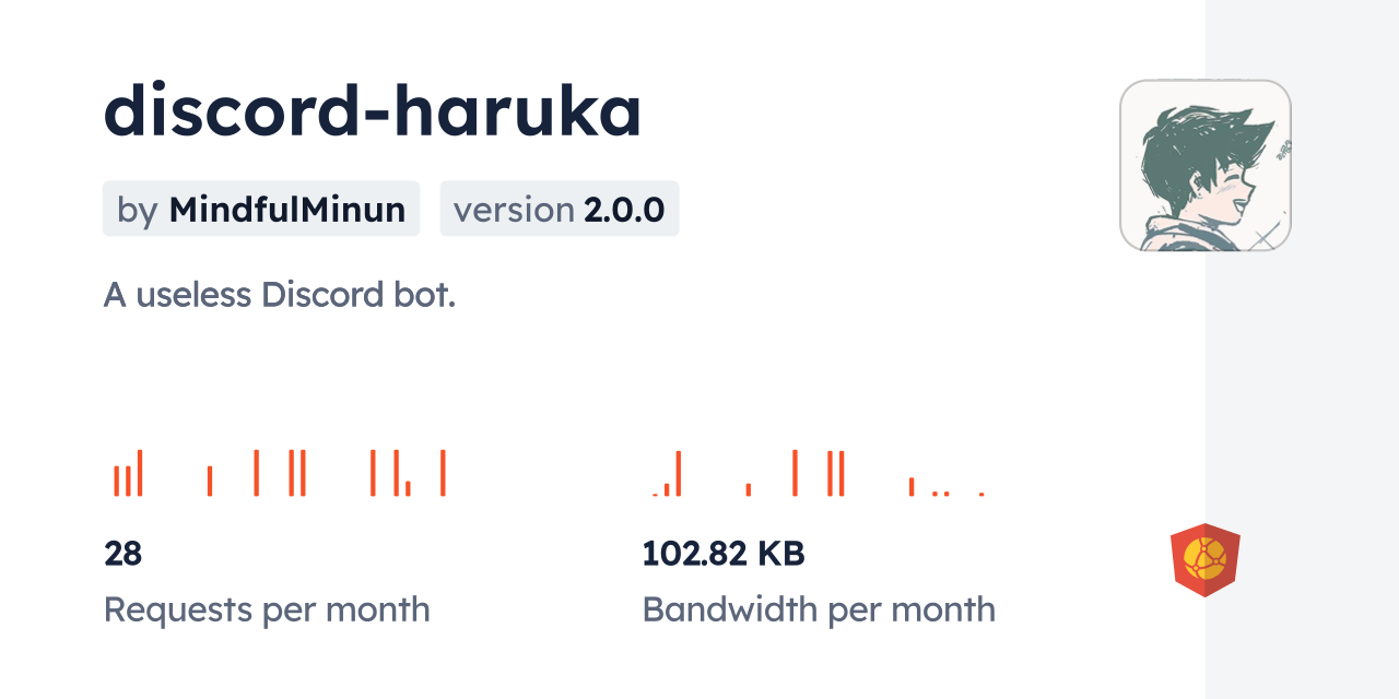 discord-haruka CDN by jsDelivr - A CDN for npm and GitHub