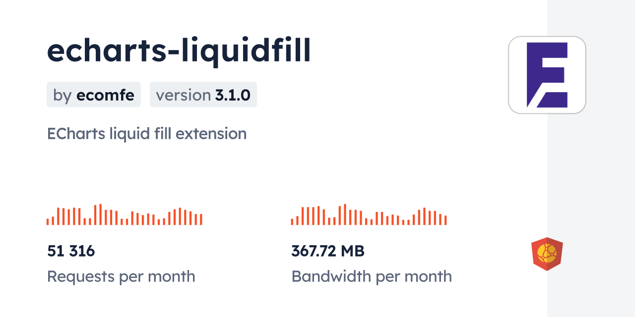 echarts-liquidfill CDN by jsDelivr - A CDN for npm and GitHub