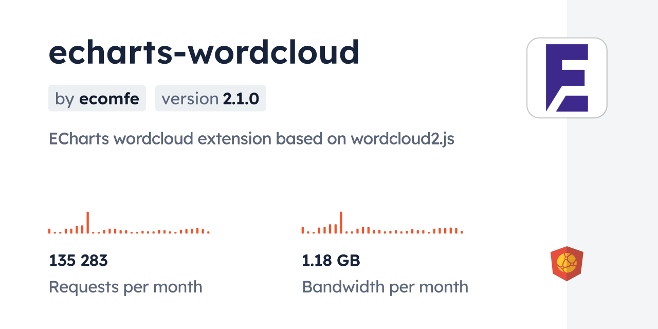 echarts-wordcloud CDN by jsDelivr - A CDN for npm and GitHub