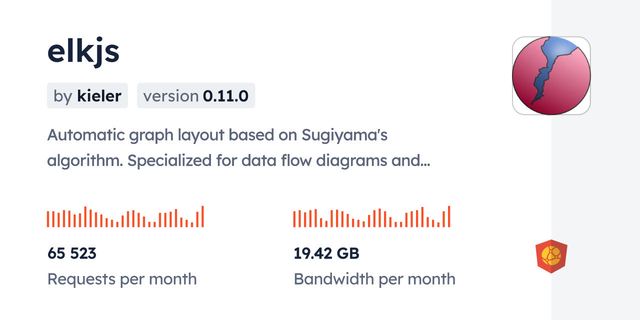 elkjs CDN by jsDelivr - A CDN for npm and GitHub