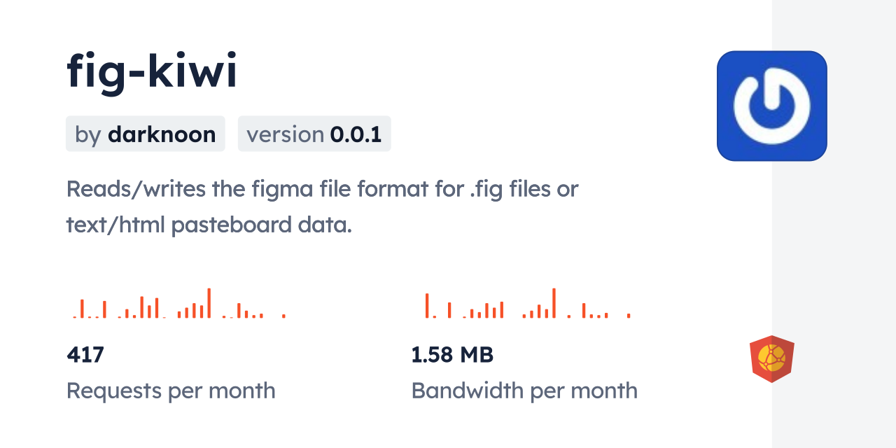 fig-kiwi CDN by jsDelivr - A CDN for npm and GitHub