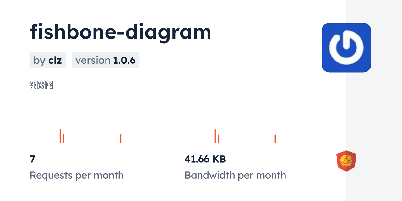 fishbone-diagram CDN by jsDelivr - A CDN for npm and GitHub