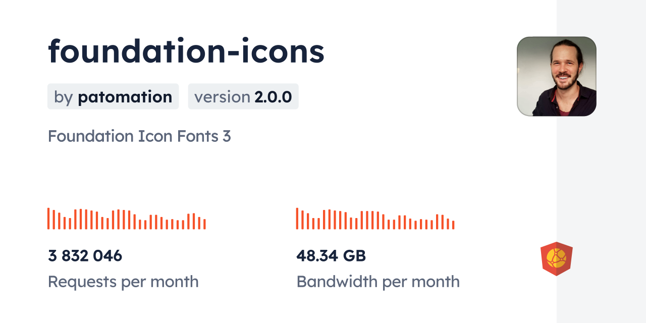 foundation-icons CDN by jsDelivr - A CDN for npm and GitHub