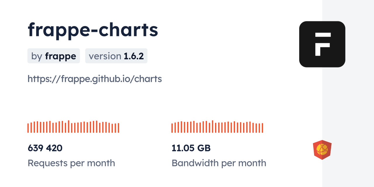 frappe-charts CDN by jsDelivr - A CDN for npm and GitHub