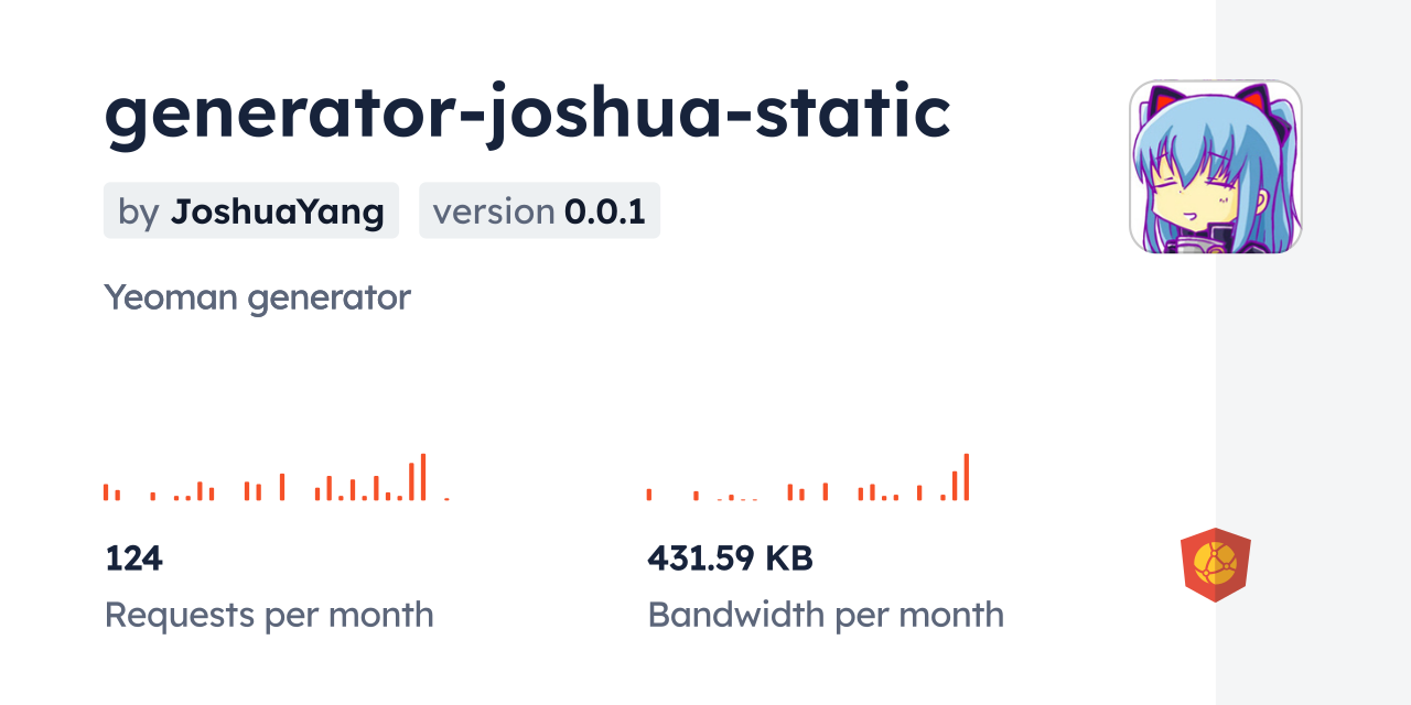 generator-joshua-static CDN by jsDelivr - A CDN for npm and GitHub