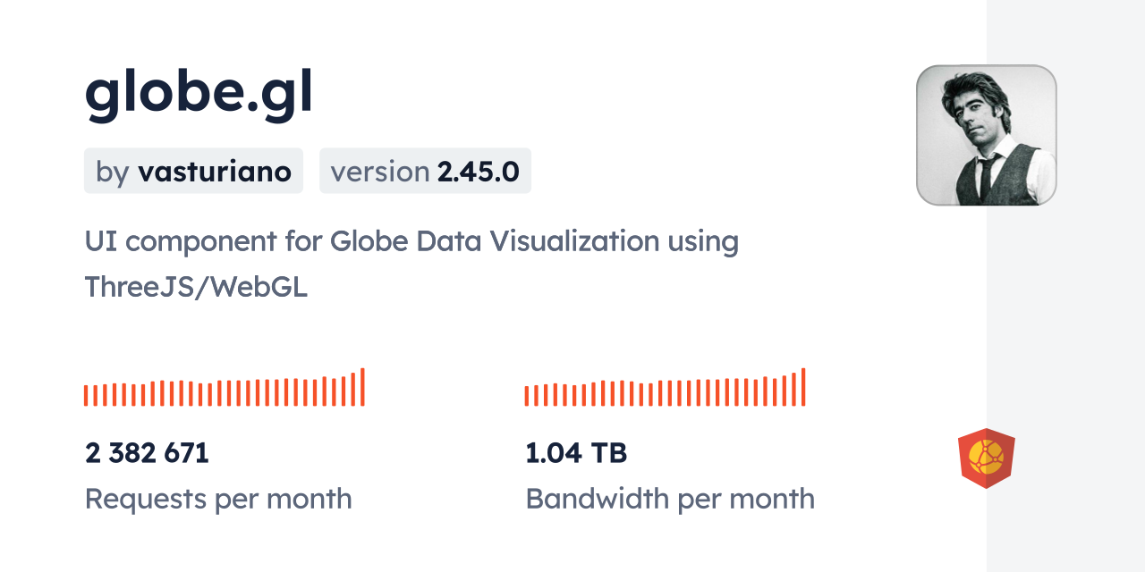 globe.gl CDN by jsDelivr - A CDN for npm and GitHub