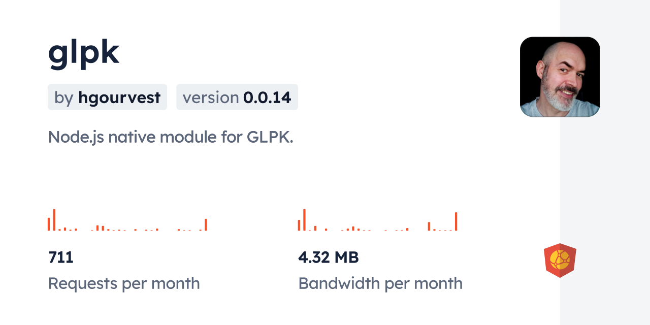 glpk CDN by jsDelivr - A CDN for npm and GitHub