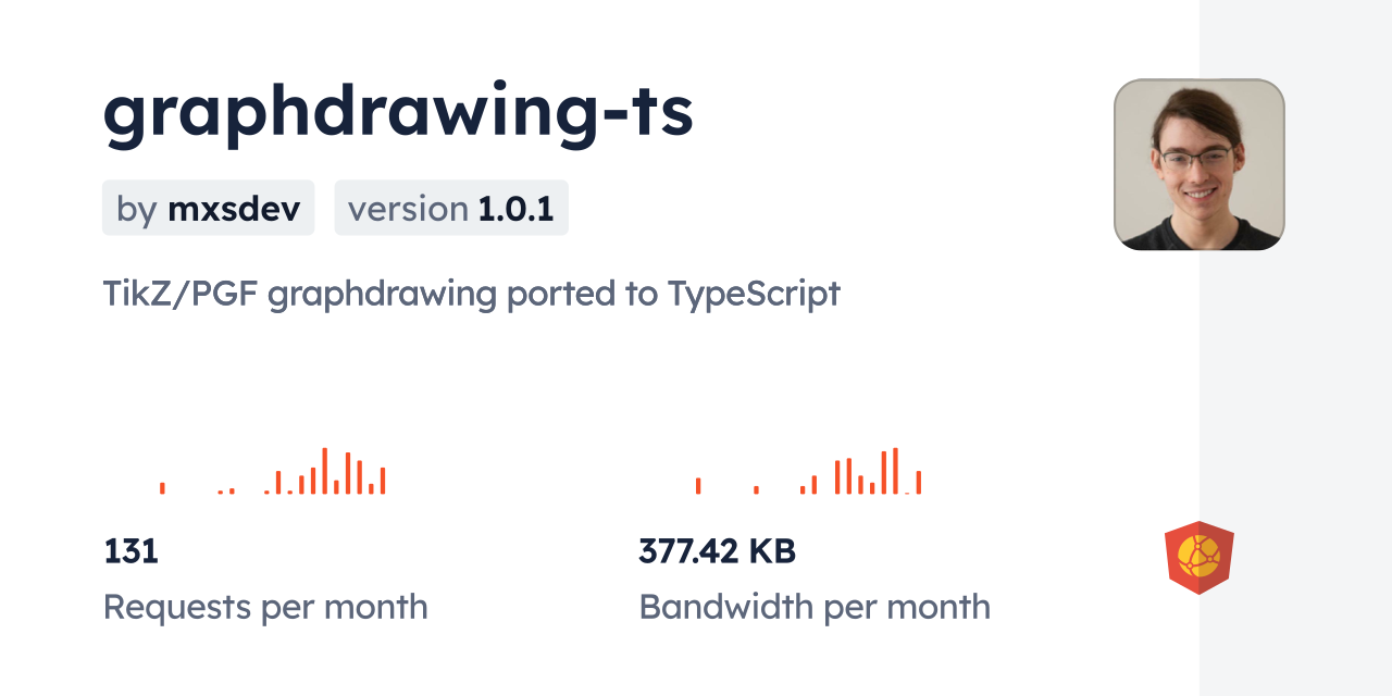 graphdrawing-ts CDN by jsDelivr - A CDN for npm and GitHub