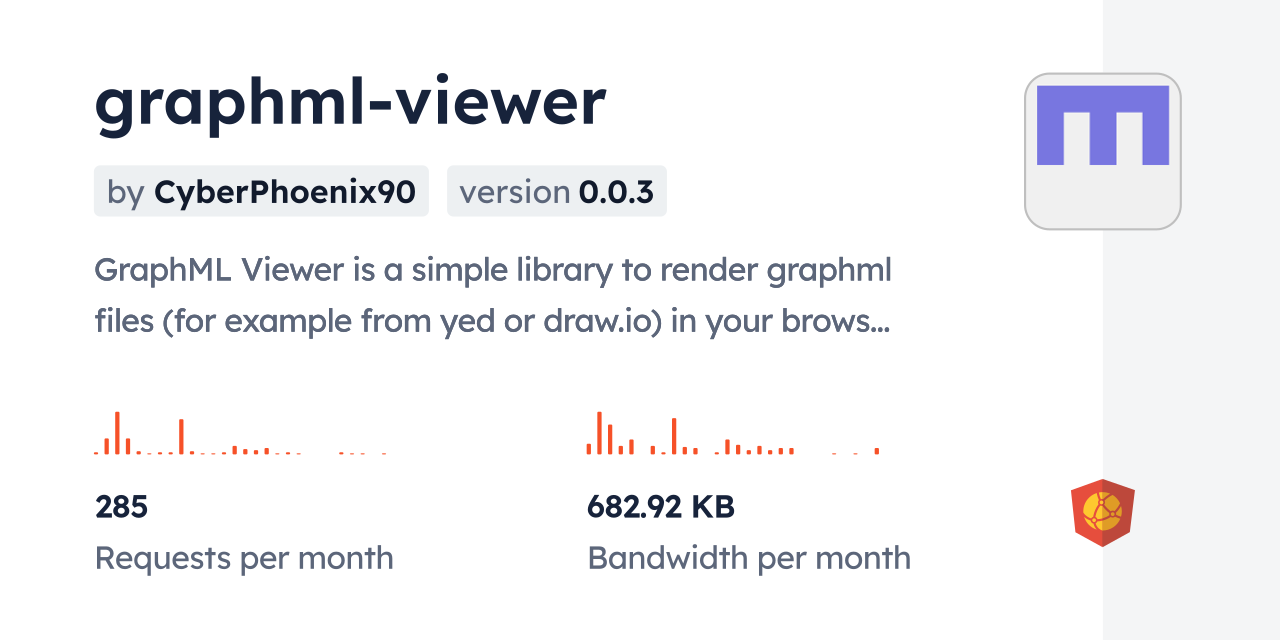 graphml-viewer CDN by jsDelivr - A CDN for npm and GitHub