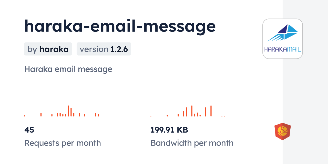haraka-email-message CDN by jsDelivr - A CDN for npm and GitHub