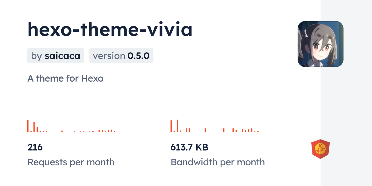 hexo-theme-vivia CDN by jsDelivr - A CDN for npm and GitHub