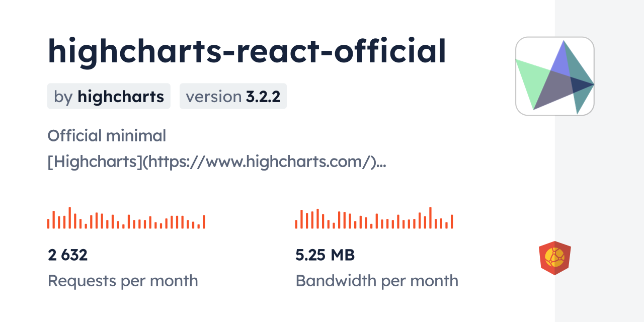 highcharts-react-official CDN by jsDelivr - A CDN for npm and GitHub