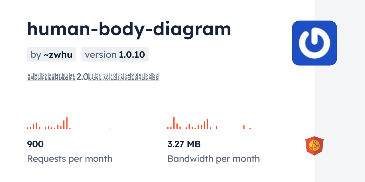 human-body-diagram CDN by jsDelivr - A CDN for npm and GitHub