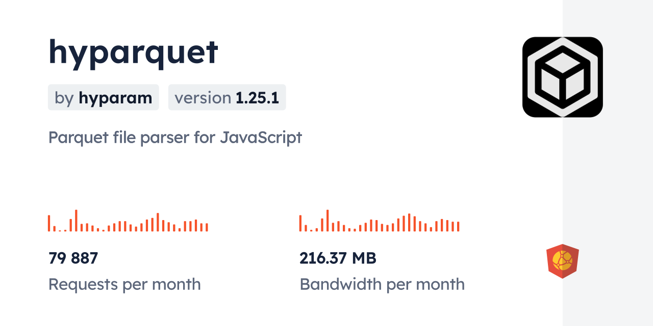 hyparquet CDN by jsDelivr - A CDN for npm and GitHub