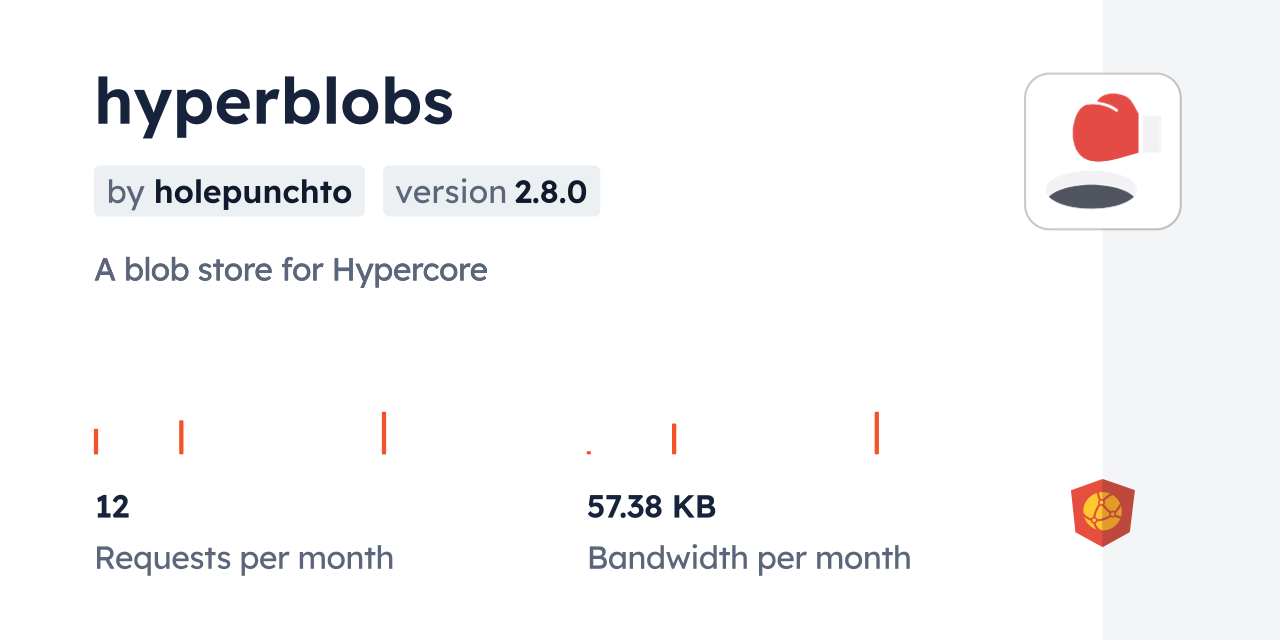hyperblobs CDN by jsDelivr - A CDN for npm and GitHub