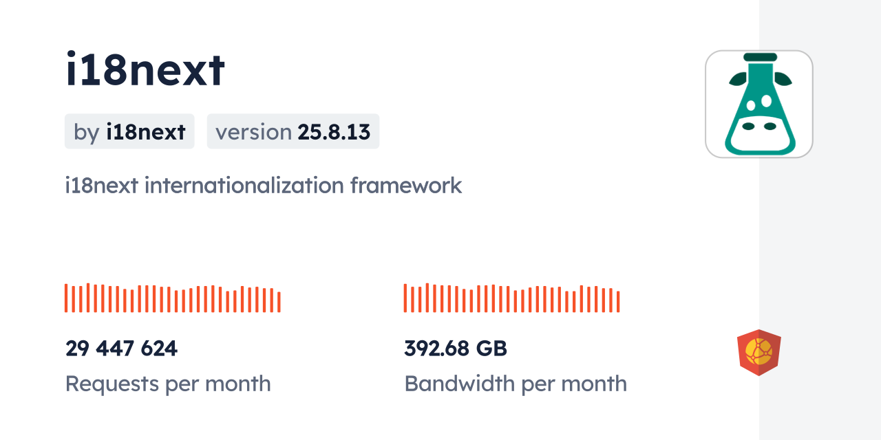 i18next CDN by jsDelivr - A CDN for npm and GitHub
