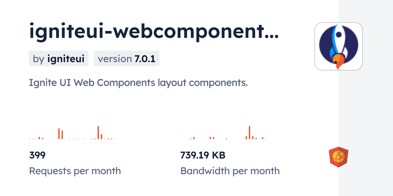 igniteui-webcomponents-dashboards CDN by jsDelivr - A CDN for npm and ...